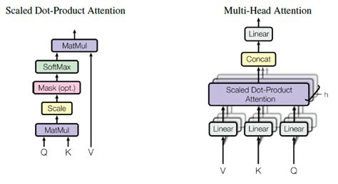 Transformer VS Multi Head Self Attention Nlp PyTorch Forums