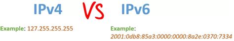 IPv4 ve IPv6 Fark Nedir Ağ Oluşturma Eğitimi 2025