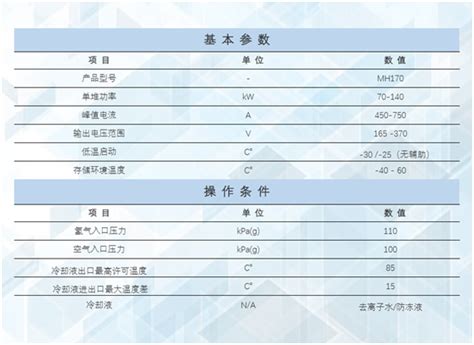 【星·企业】「骥翀氢能」发布第一代金属双极板燃料电池电堆，助力氢燃料汽车落地