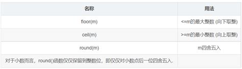 C 中小数的四舍五入 阿里云开发者社区