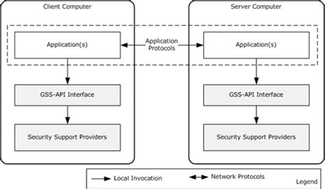 [ms authsod] abstract components microsoft learn