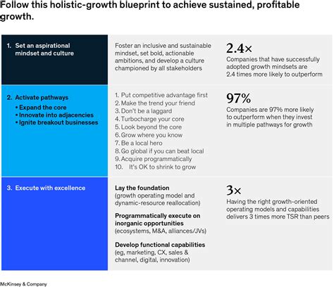 The Growth Code Activating Pathways To Growth