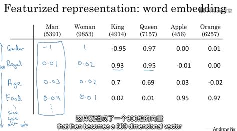 Nlp自然语言处理学习笔记（一）word Embedding词嵌入word Embedding 可视化 Csdn博客