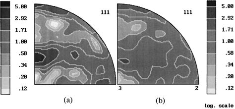 111 Pole Figures Were Obtained From Time Offlight Neutron Diffraction Download Scientific