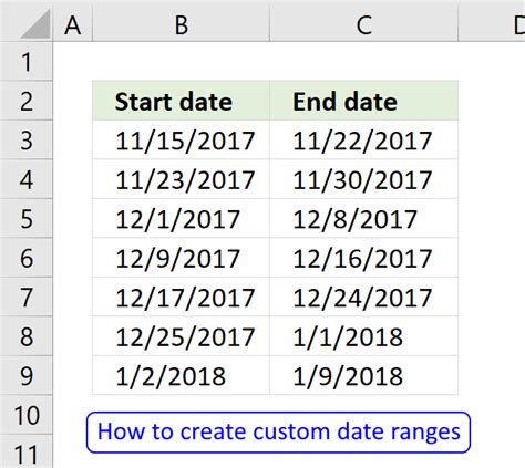 Find All Sequences Of Consecutive Dates