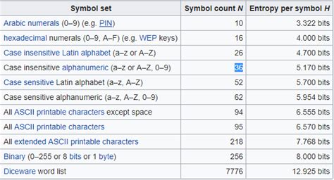 Arcgis Pro Arcpy Vertices From Each Polygon And Process Separately As The Input Extent Of