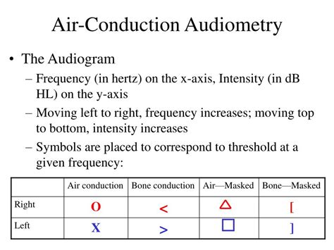 Ppt Pure Tone Audiometry Powerpoint Presentation Free Download Id293314