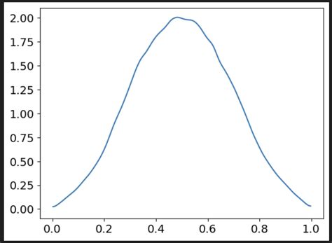 Sampler Gets Stuck In Hierarchical Logistic Regression Modeling Pymc Discourse