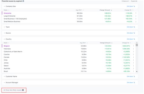 Volume Vs Value Alteryx Community