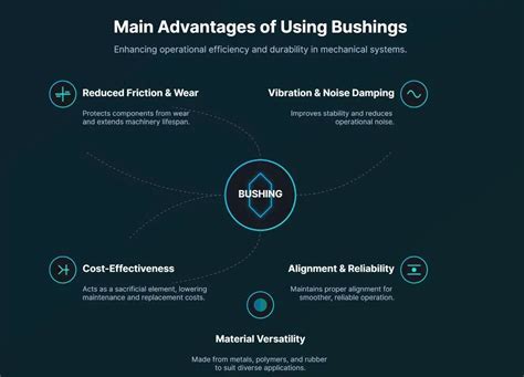 Comprehensive Guide To Bushings Advantages Disadvantages And