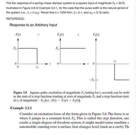 Plot The Response Of A Spring Mass Damper System To A