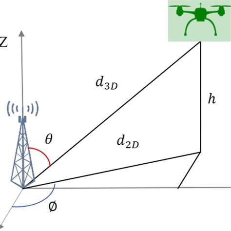 The Uav Ground Propagation Path In Open Airspace Download Scientific Diagram