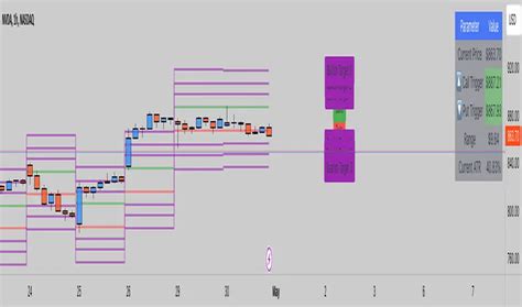 ATR Levels Indicator By PineWave TradingView