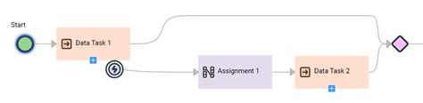 setting taskflow step properties