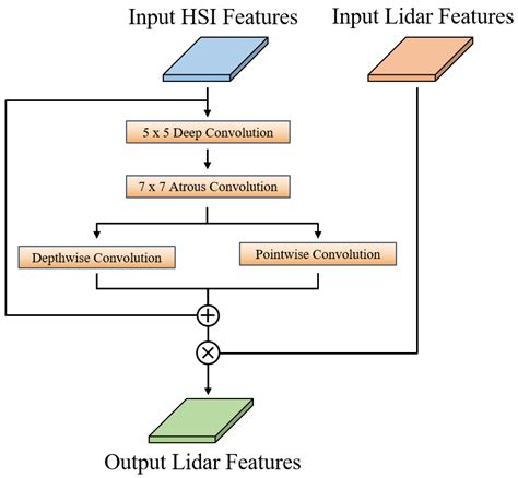 Remote Sensing Free Full Text Tcpsnet Transformer And Cross Pseudo Siamese Learning Network