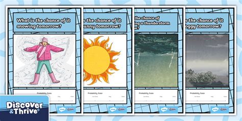 Weather Predictability Posters Professor Feito Twinkl