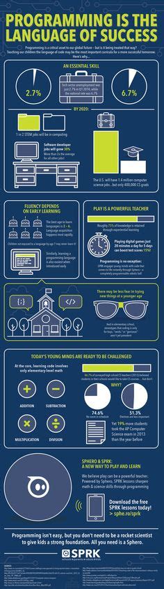 11 Cheat Sheet Ideas Computer Coding Computer Programming Computer Knowledge