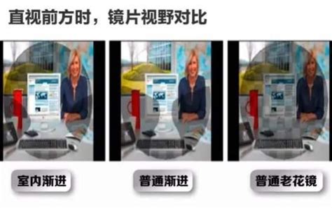 罗敦司得室内渐进片让您拥有舒适清晰视野 知乎