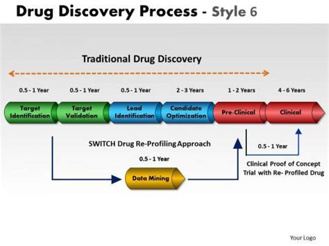 Powerpoint Process Strategy Drug Discovery Ppt Design Slides