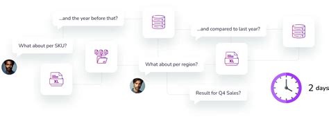 Ai Based Data Empowerment Platform