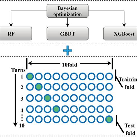 Flowchart Of The Reference Crop Evapotranspiration Prediction Model Download Scientific Diagram