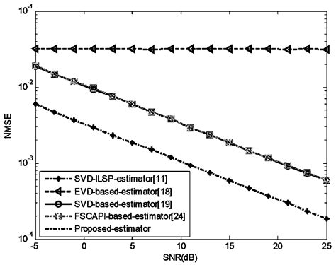 A Channel Estimation Method For A Large Scale MIMO System Eureka