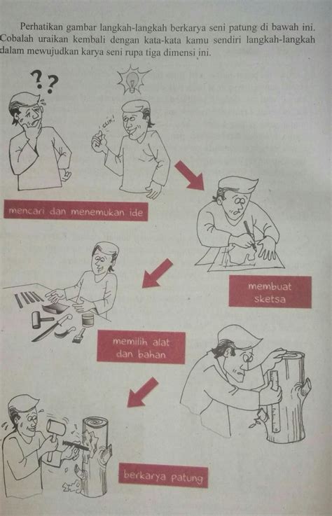 Empat Langkah Dalam Mewujudkan Karya Seni Patung Dalam Seni Rupa Tiga Dimensi PerpusTeknik