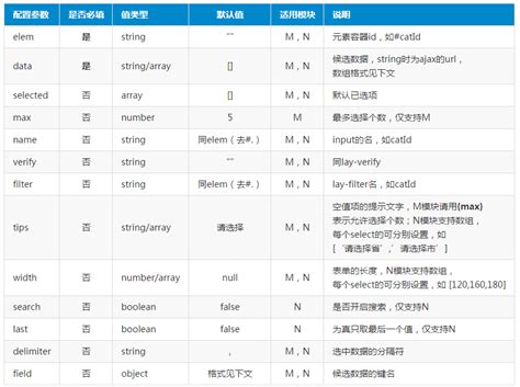 layui select ext 基于优秀的国产前端框架layui的下拉框select增强模块，主要支持多选、无限级联动