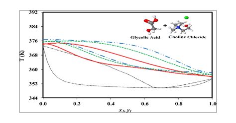 Acetonitrile Dehydration Via Extractive Distillation Using Low