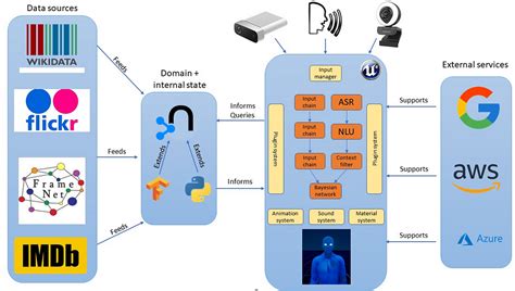 Conversational Ai With Neo4j And Unreal Engine Part 2