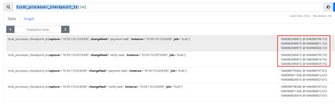 ticdc processor checkpoint ts metric bugs · issue 4859 · pingcap tiflow · github