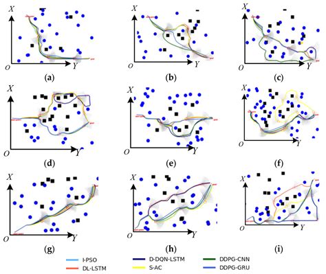 Jmse Free Full Text Auv Collision Avoidance Planning Method Based On Deep Deterministic