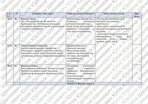 Календарно тематичне планування ЗБД етика 5 клас Робоча програма