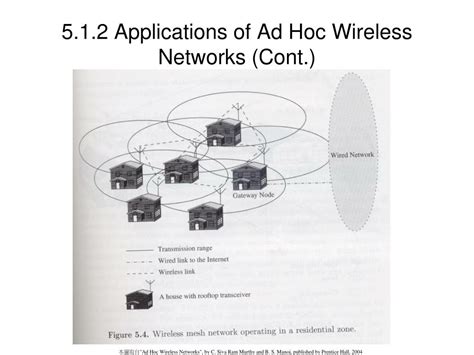 Ppt Chapter 5 Powerpoint Presentation Free Download Id1379795