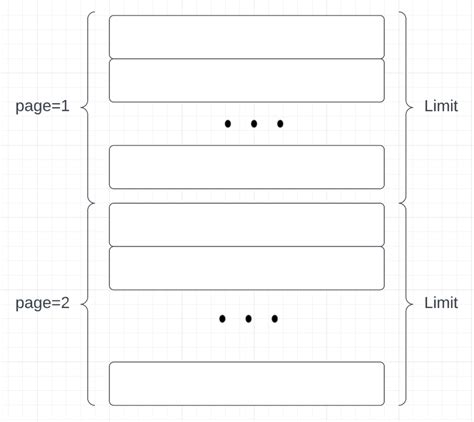 Javascript和rest Api實作無限滾動分頁 Html教學 Php中文網 Javascript和rest Api實作無限滾動分頁 Html教學 Php中文網