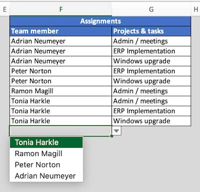 How To Easily Calculate Resource Utilization In Excel With Template