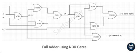 Serial Binary Adder Sanfoundry