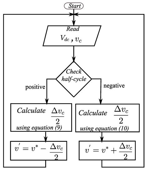 Switching Frequency Limited Hysteresis Based Voltage Mode Control Of Single Phase Voltage Source