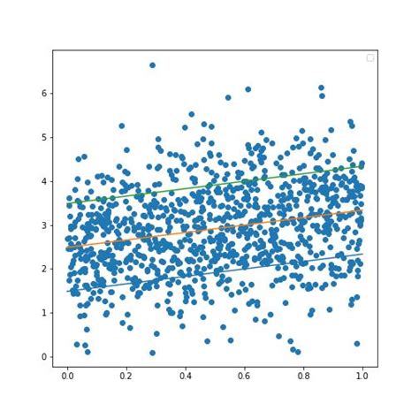Bayesian Regression Credible Intervalsstandard Deviation Extremely