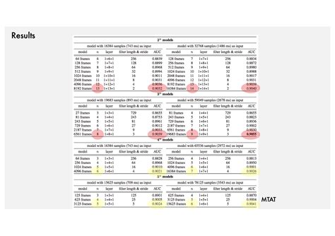 Jongpil Lee Sample Level Deep Convolutional Neural Networks For Music Auto Tagging Using Raw