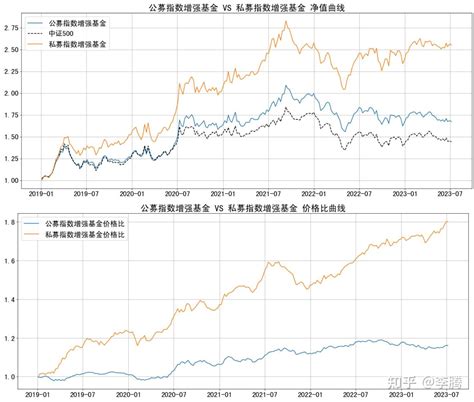 指数增强策略 知乎