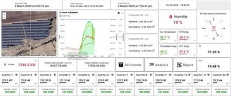 Gps Data Logger At ₹ 75000 Global Positioning System Data Logger In Ahmedabad Id 2855214104633