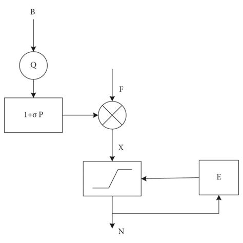 Basic Structure Of A Single Pulse Coupled Neuron Download Scientific Diagram