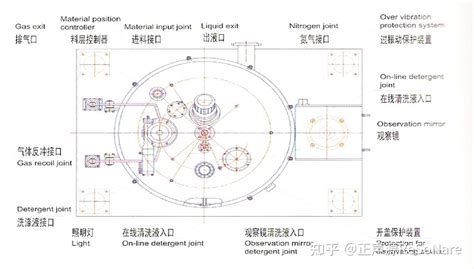 食品工业中的常用离心机 知乎