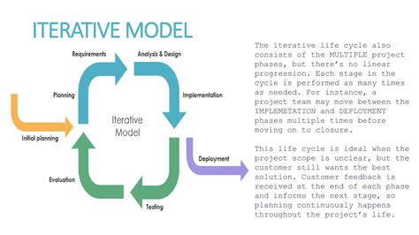 Project Life Cycle Models Data Andanalytics Pptx Pptx