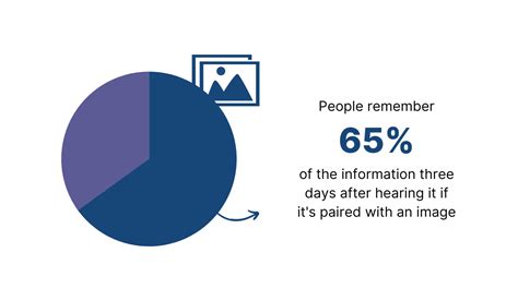 Beginner Guide To Visuals In Technical Documentation