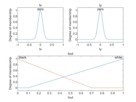 matlab 模糊逻辑图像处理（fuzzy logic image processing） matlab 绘制fis csdn博客