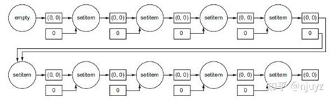 【快python】 10：使用dask分析大数据 知乎