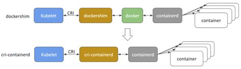what is container runtime interface cri
