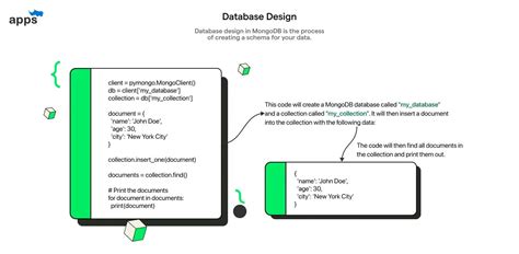 5 Must Have Skills For Mongo Db Developers